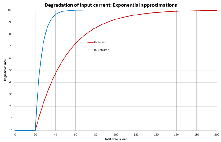 3.4.5. Wear-out failures of EEE components — digital handbook